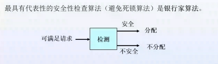 进程死锁和预防、避免死锁 从操作系统角度） 如何避免锁被两个进程拿错 Csdn博客