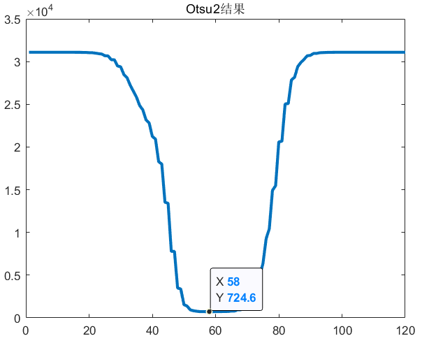 大津法（OTSU）进行阈值分割（matlab一维信号处理）——学习笔记2_一维信号分割方法-CSDN博客