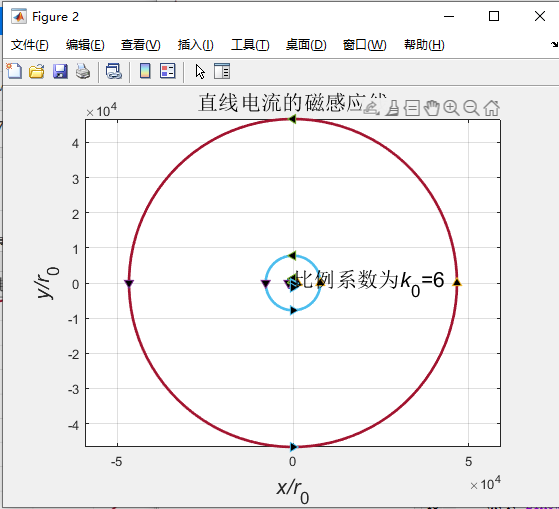 基于Matlab的求无线长直线电流的磁感应线的分布规律_无限长直线电流的磁感应线-CSDN博客