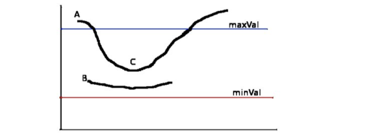Canny边缘检测_canny low threshold-CSDN博客