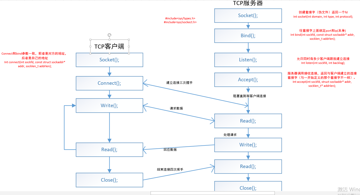 Tcp C S模型流程图（计算机网络篇） 采用tcp通信的s C流程图 Csdn博客