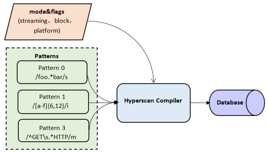 Intel Hyperscan简介-CSDN博客