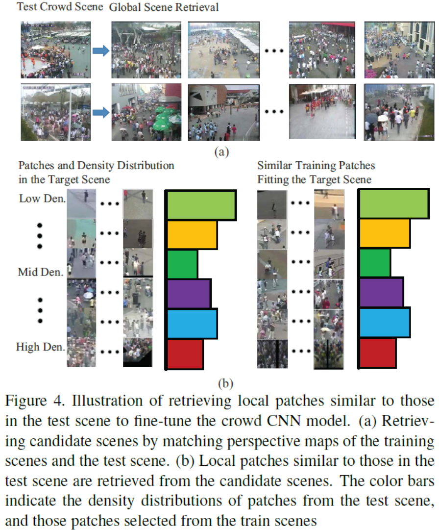2015_Cross-scene crowd counting via deep convolutional neural networks-CSDN博客