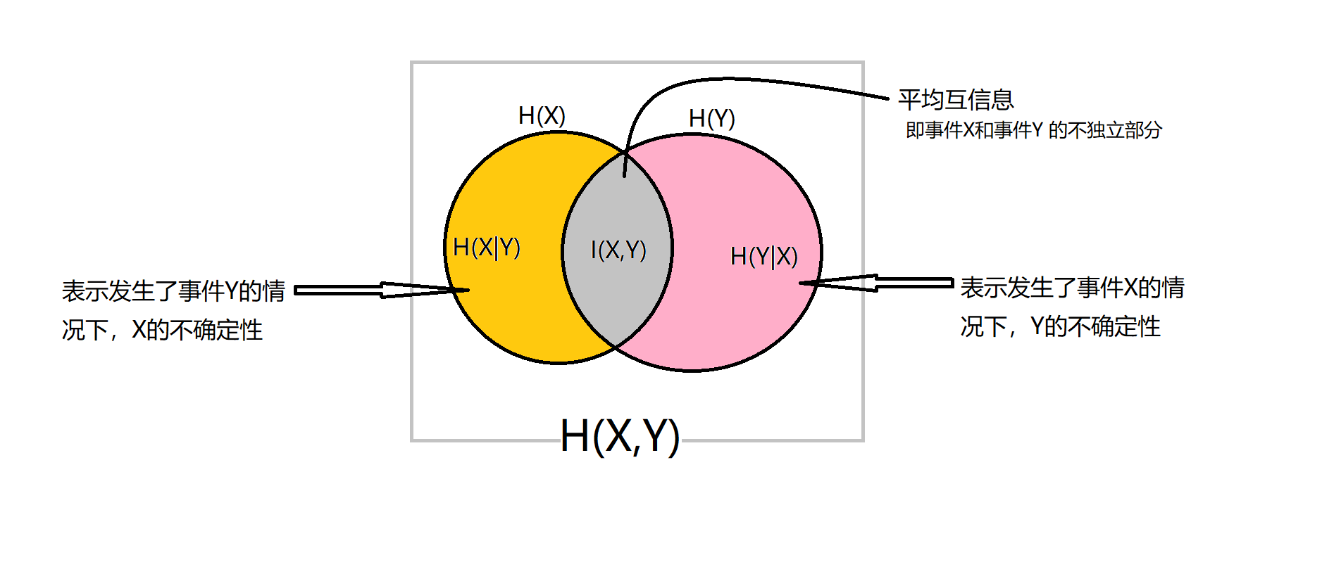 信息安全—密码学信息熵信息理论基础—熵的概念熵、联合熵、条件熵、平均互信息信息熵安全 Csdn博客 
