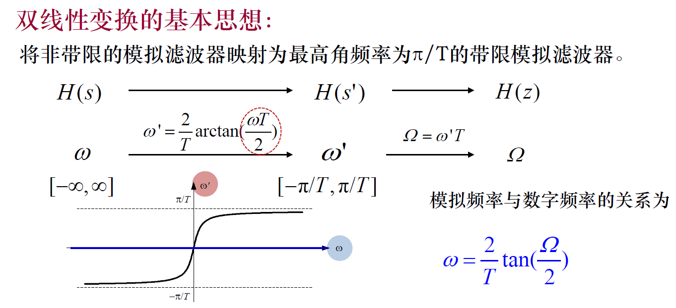 数字信号处理——IIR滤波器设计_iir数字滤波器设计-CSDN博客