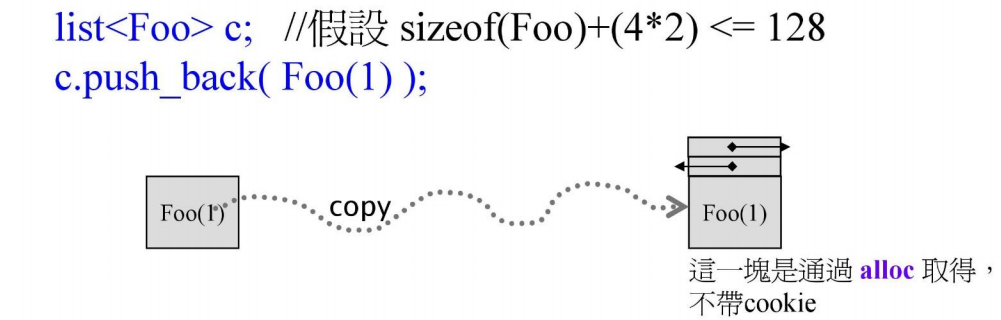 C++ 内存管理（二）----std::alloc_c++ alloc-CSDN博客