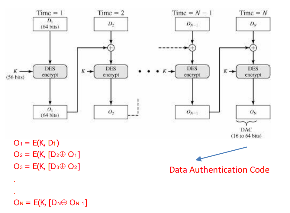【CN007】数据安全笔记8 —— MDC 和 MAC_确保完整性 mdc-CSDN博客