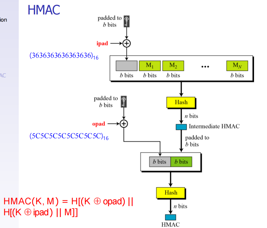 【CN007】数据安全笔记8 —— MDC 和 MAC_确保完整性 mdc-CSDN博客