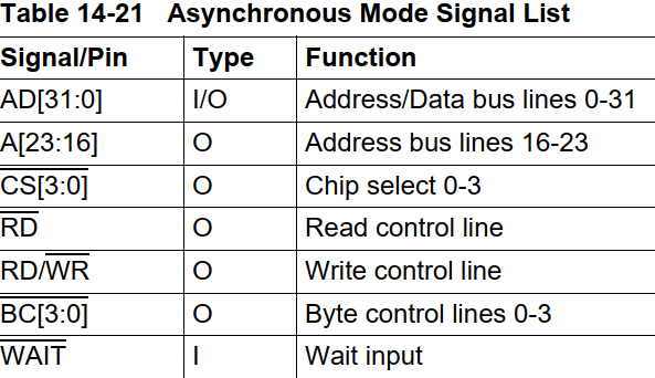 Fpga Mcu Fsmc通信接口——nand Flash模式fpga Fsmc Csdn博客