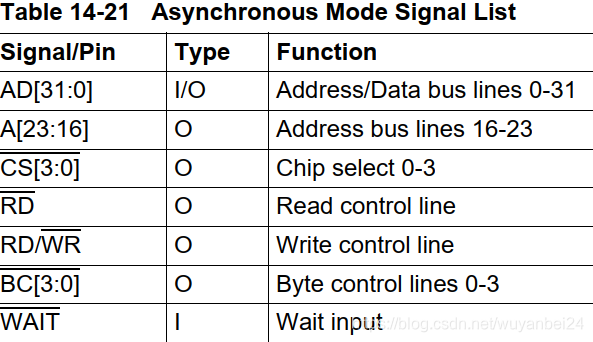 Fpga Mcu Fsmc通信接口——nand Flash模式fpga Fsmc Csdn博客