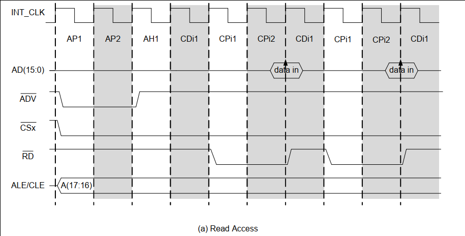 FPGA MCU FSMC通信接口——NAND Flash模式_fpga fsmc_搞FPGA开发的Tony老师的博客-CSDN博客