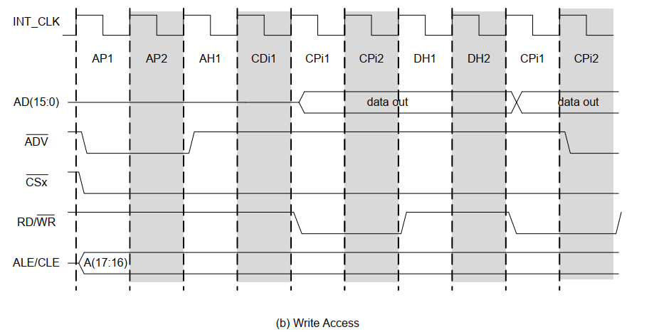 FPGA MCU FSMC通信接口——NAND Flash模式_fpga fsmc-CSDN博客