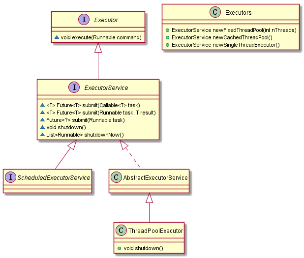 Java中常见的普通线程池与ForkJoinPool对比_forkjoinpool和线程池的比较-CSDN博客
