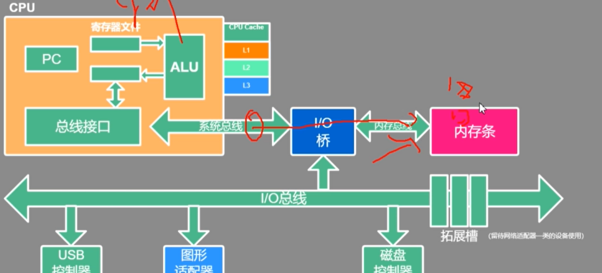 深入理解volatile与MESI缓存一致性协议_mesi缓存一致性和volatile-CSDN博客