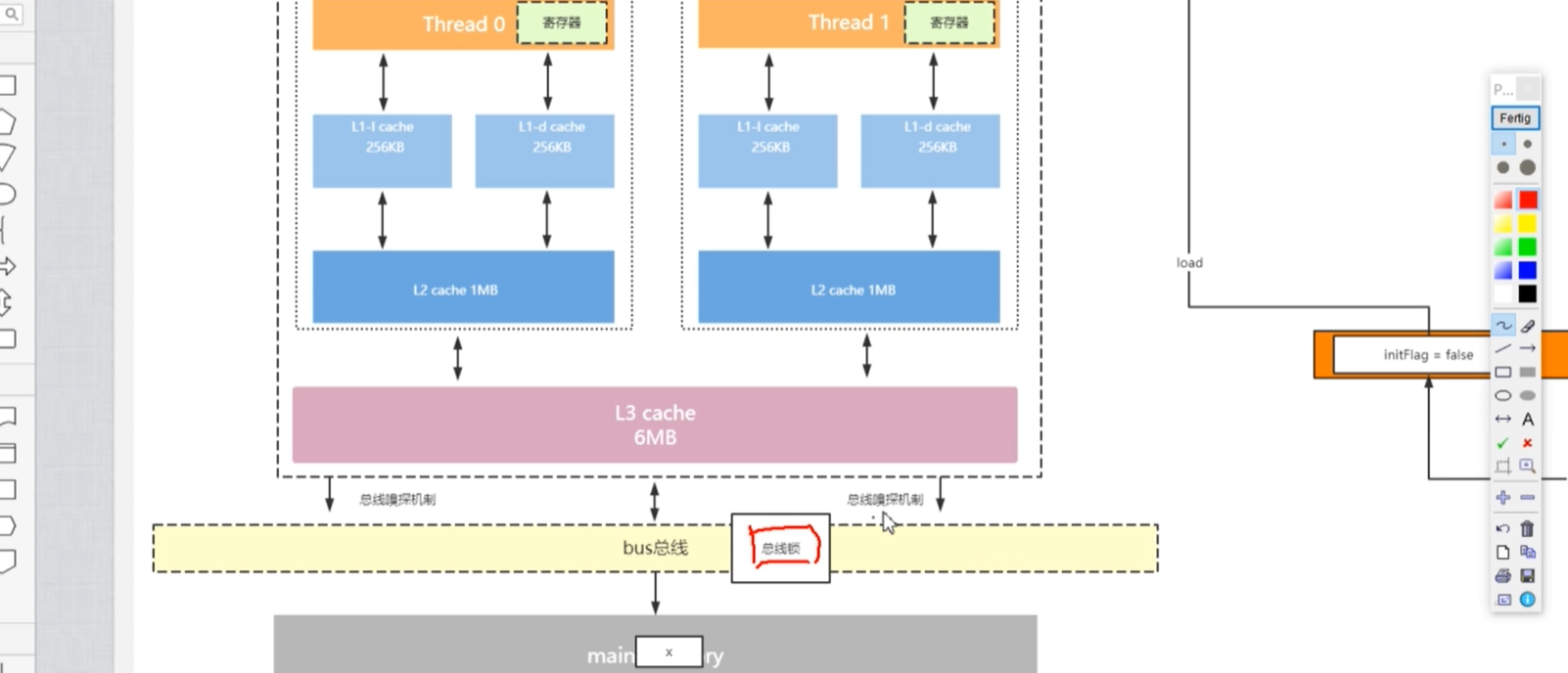 深入理解volatile与MESI缓存一致性协议_mesi缓存一致性和volatile-CSDN博客