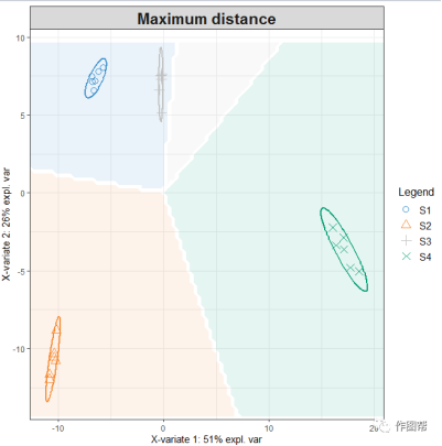 R语言|PLS_DA分析绘图示例_r语言 opls-da mixomics_作图帮的博客-CSDN博客