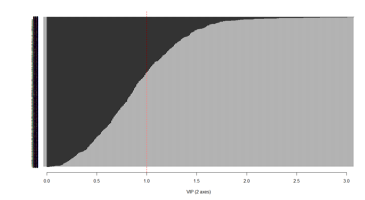 PLS-DA分析R实现_r语言 pls-da-CSDN博客