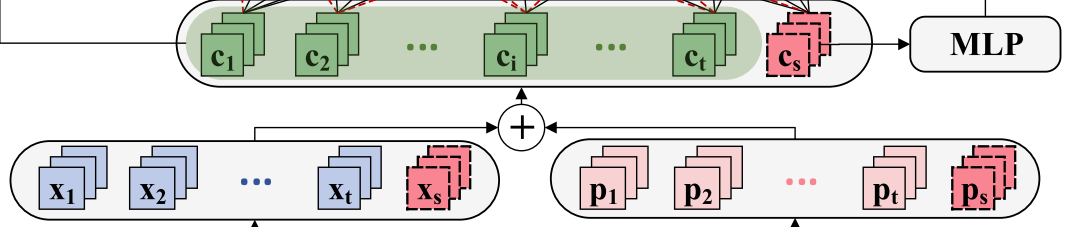 [Session] Dual Sparse Attention Network For Session-based Recommendation 阅读笔记，AAAI21-CSDN博客