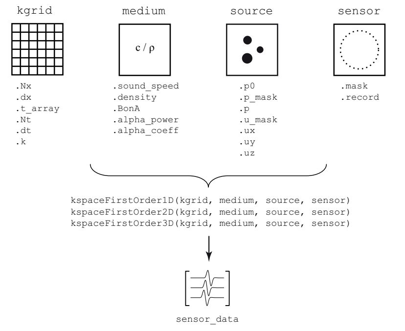 k-Wave基础-CSDN博客