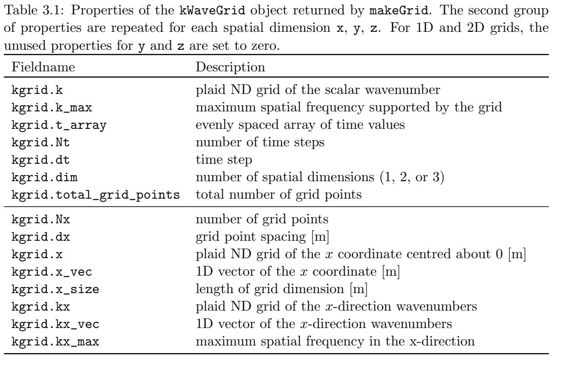 k-Wave基础-CSDN博客