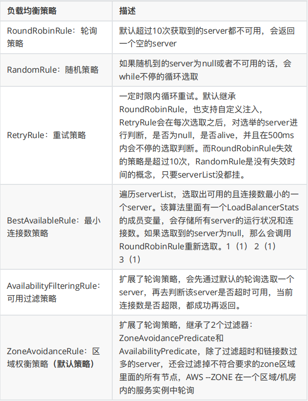 SpringCloud Learning (3) - Ribbon load balancing - Programmer Sought