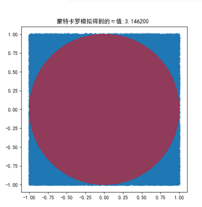 蒙特卡罗模拟（python实现）python蒙特卡罗实现n重伯努利 Csdn博客 