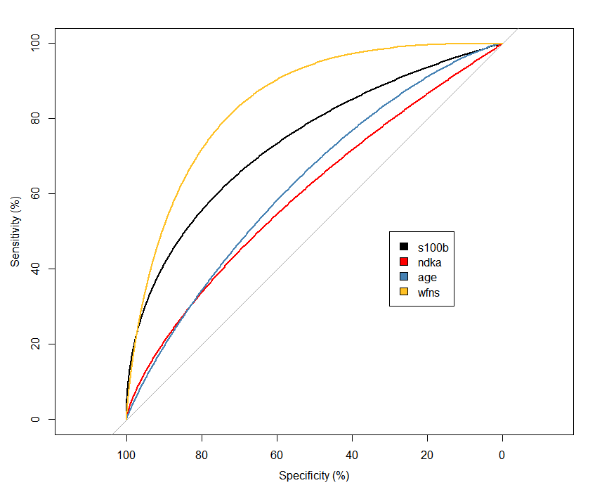 一个经典的ROC曲线绘制_roc曲线代码-CSDN博客
