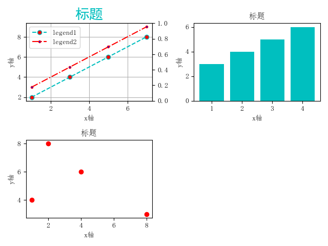 matplotlib_为各子图添加标签_df.plot.pie 子图怎么加子标题-CSDN博客