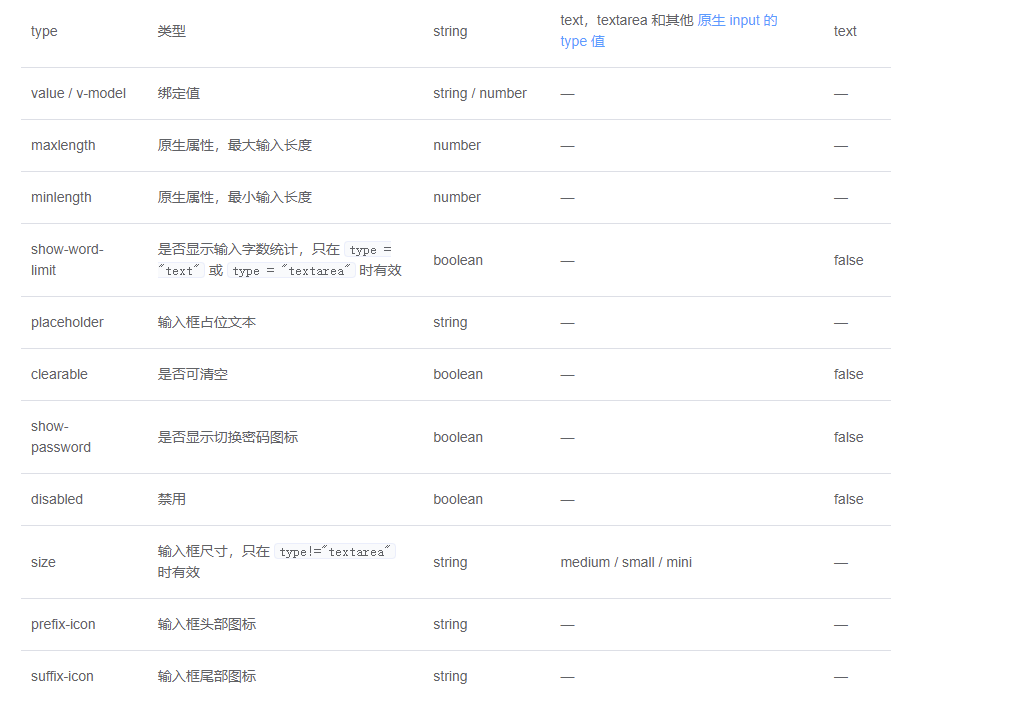 Vue整合elementui，组件使用教程，适合新手vueelementui教程 Csdn博客 