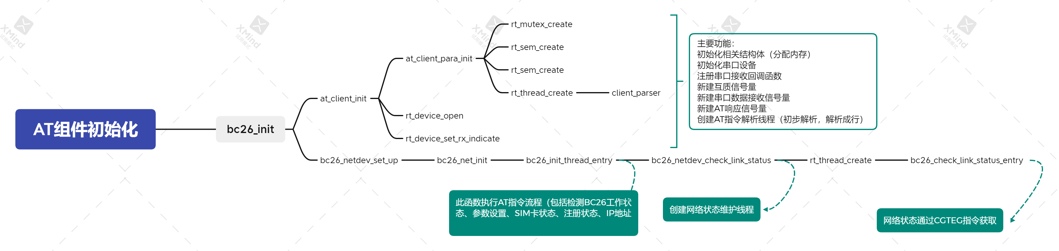 RT-Thread AT组件架构分析_read response buffer failed. the response buffer s-CSDN博客