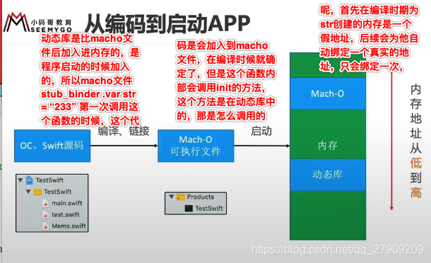 Swift Extension、stringswift语法public Extension Nsscreen是什么意思 Csdn博客