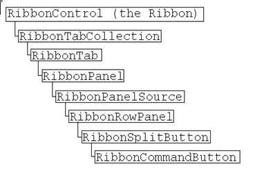 C#开发 AutoCAD二次开发 自动创建显示Ribbon界面(带图片)，打开AutoCAD自动显示，执行响应程序_c# autocad ...