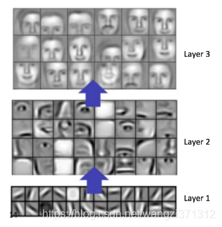 Stacked Hourglass Networks - 堆叠沙漏网络结构详解-CSDN博客