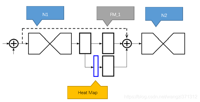 Stacked Hourglass Networks - 堆叠沙漏网络结构详解-CSDN博客