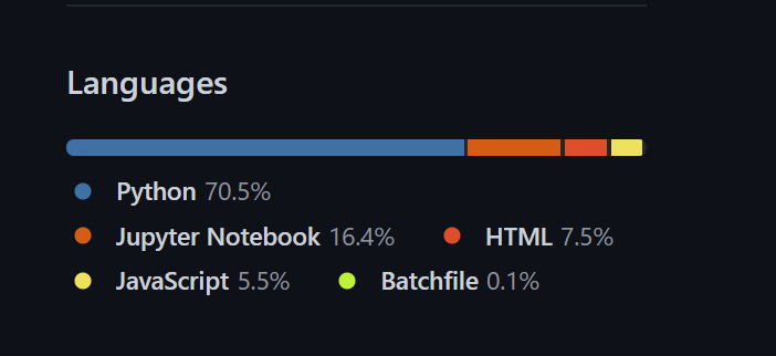 github中.gitattributes: linguist的使用示例（linguist-detected，linguist ...