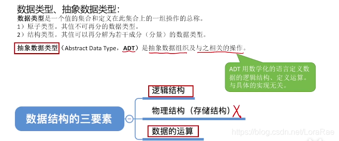 数据、数据元素、数据逻辑结构和存储结构的定义及其关系;数据逻辑结构及其分类数据、数据结构、数据元素、数据结构、逻辑结构、储存结构的关系 Csdn博客