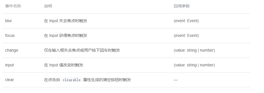 Vue整合ElementUI，组件使用教程，适合新手_vueelementui教程-CSDN博客