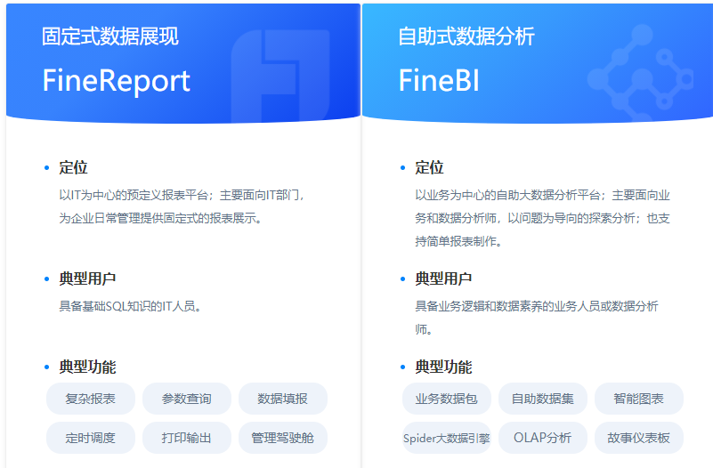 FineBI学习_finebi学习案例-CSDN博客