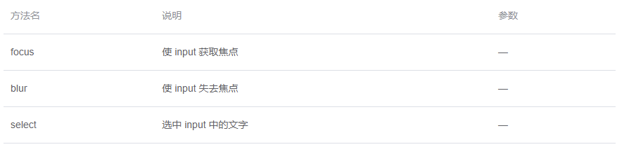 Vue整合ElementUI，组件使用教程，适合新手_vueelementui教程-CSDN博客