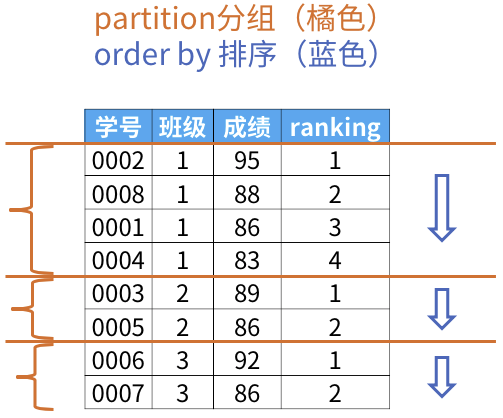 Mysql Sql窗口函数mysql 窗口sql Csdn博客 