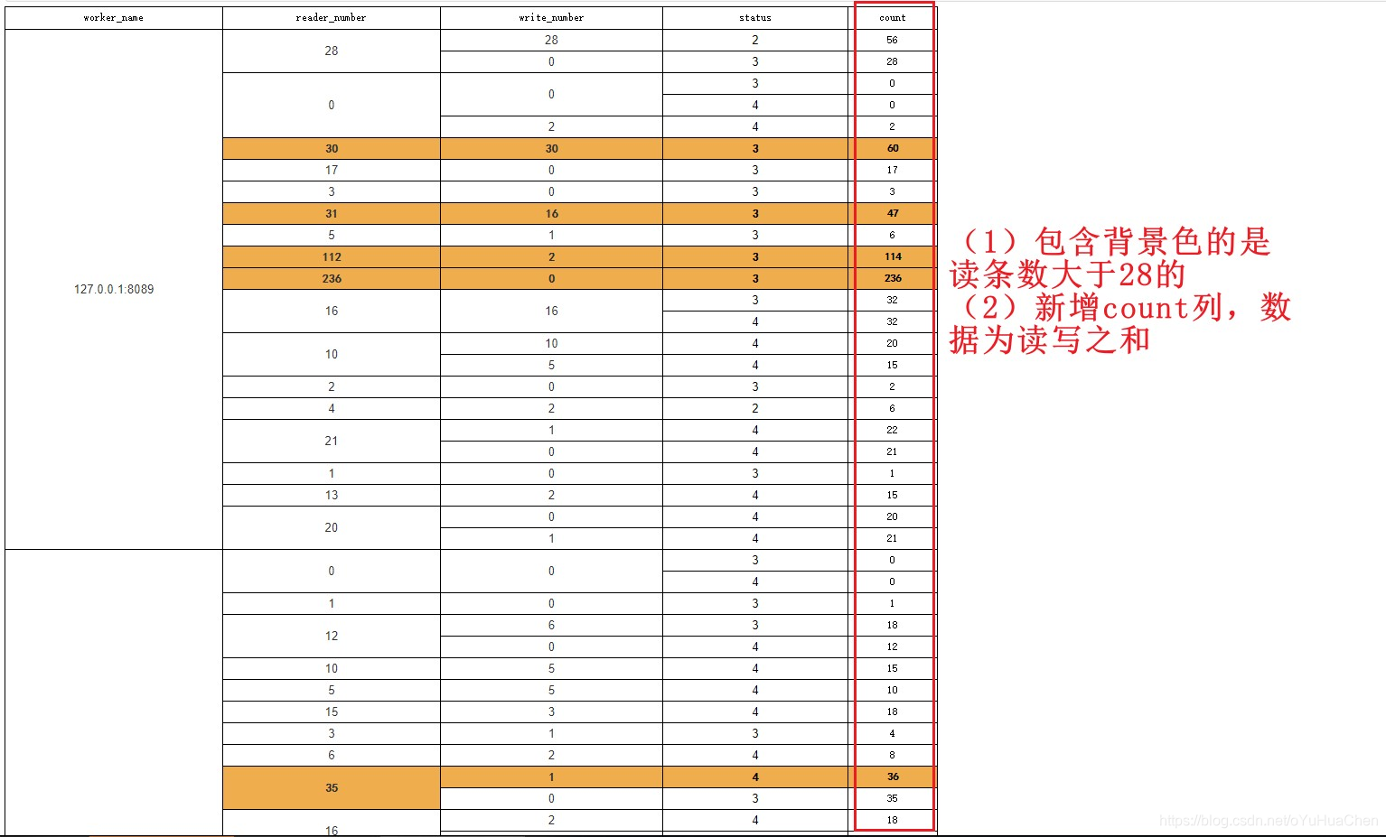 Ureport2报表详细使用(四) 数据处理 Csdn博客