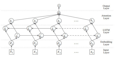 鲸鱼WOA优化注意力机制的BiLSTM用于负荷预测_woa-bilstm-attention-CSDN博客
