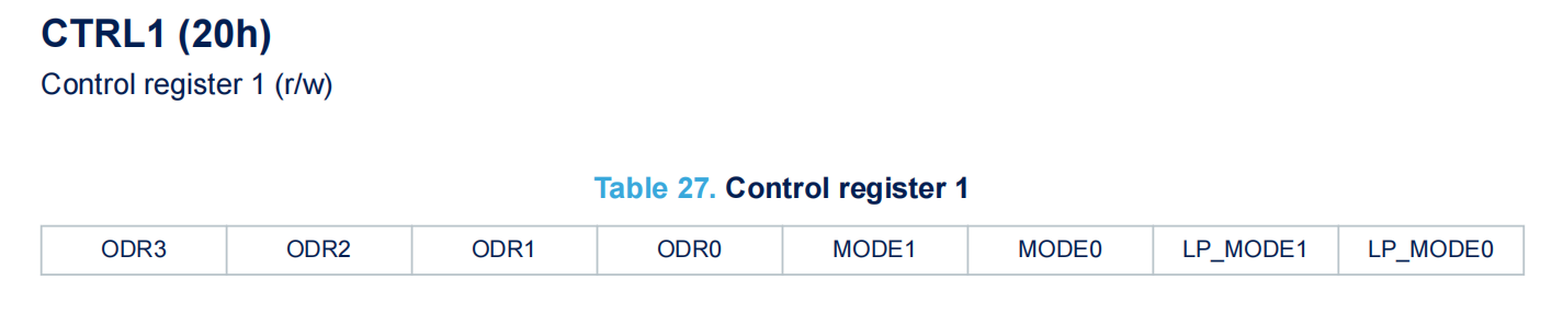 干货奉上 | lis2dw12 加速度传感器—寄存器篇_lis2dw12 fifo 中断-CSDN博客