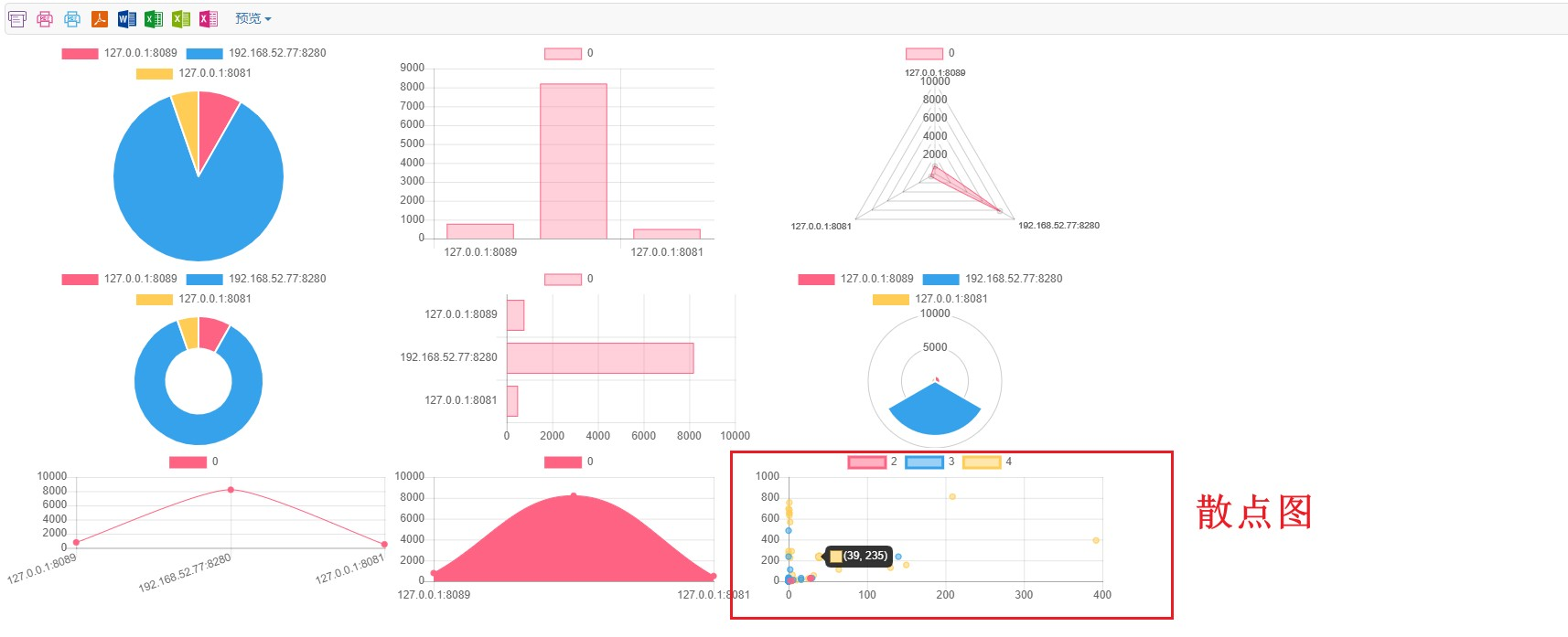 ureport2报表详细使用（六）-图表展示_ureport2官网-CSDN博客