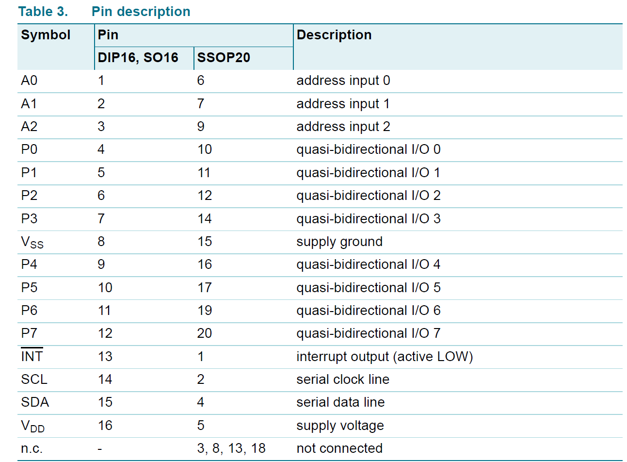 芯片简介之PCF8574-CSDN博客
