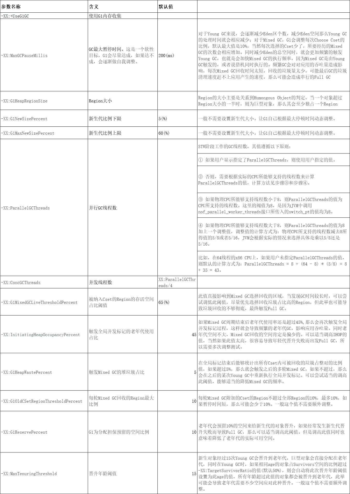 JVM启动参数配置详解_jdk8默认jvm大小-CSDN博客