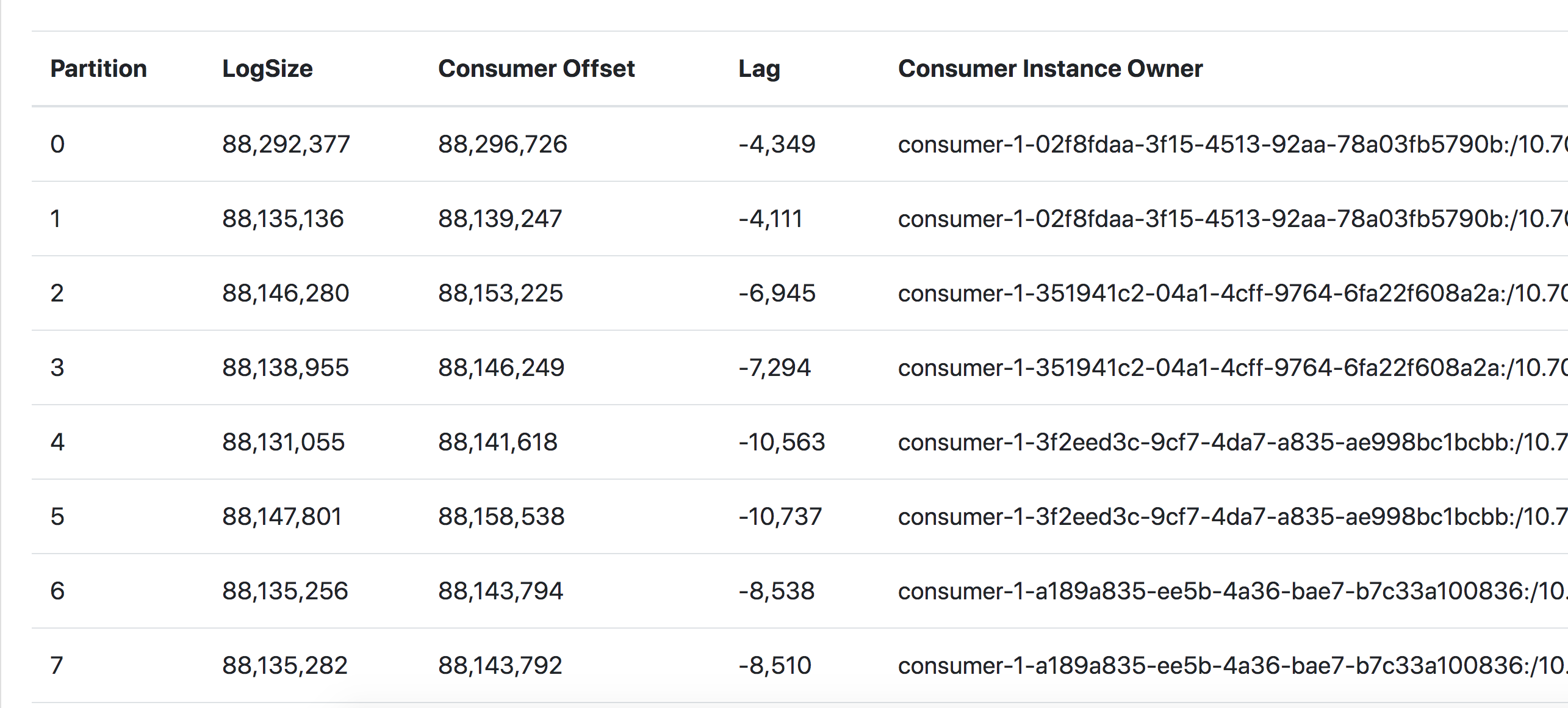 Kafka指标说明及使用命令broker Spread Csdn博客 
