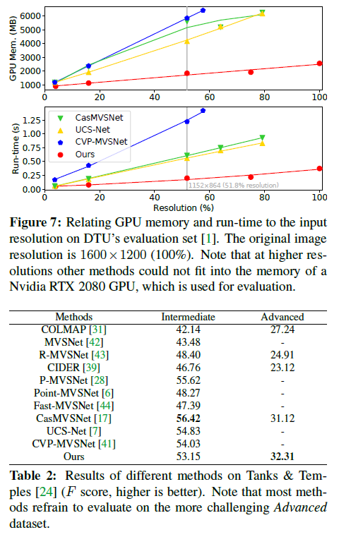 PatchmatchNet: Learned Multi-View Patchmatch Stereo-CSDN博客