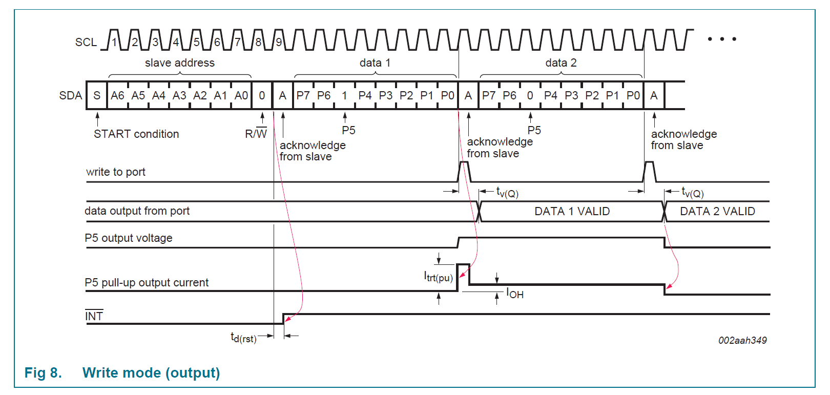 芯片简介之PCF8574-CSDN博客