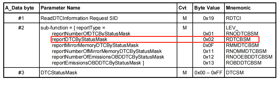 汽车UDS诊断详解及Vector相关工具链使用说明——2.3.4 读取DTC（0x19 02）_uds 19 02-CSDN博客
